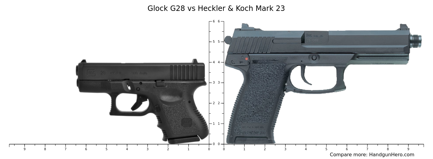 Glock G28 vs Heckler & Koch Mark 23 size comparison | Handgun Hero