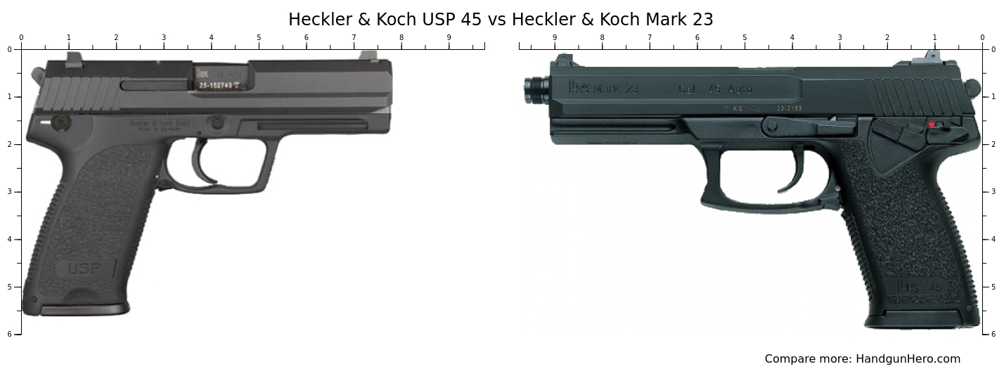 Heckler & Koch USP 45 vs Heckler & Koch Mark 23 size comparison ...