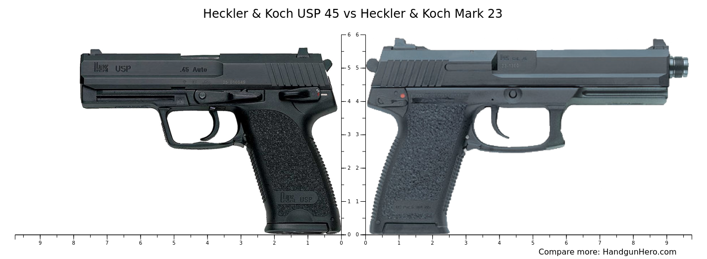 Heckler & Koch USP 45 vs Heckler & Koch Mark 23 size comparison ...
