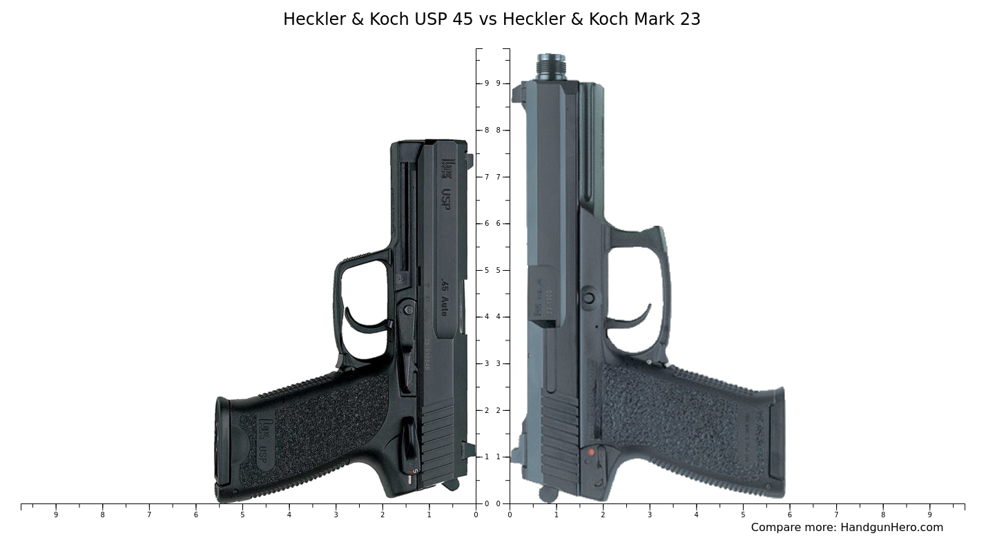 Heckler & Koch VP9 vs Heckler & Koch VP9 Tactical vs Heckler & Koch USP ...