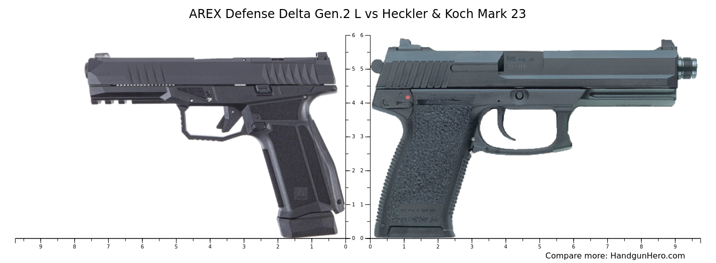 AREX Defense Delta Gen.2 L vs Heckler & Koch Mark 23 size comparison ...