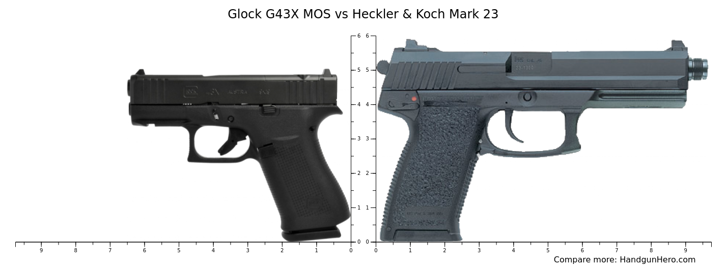 Glock G43X MOS vs Heckler & Koch Mark 23 size comparison | Handgun Hero
