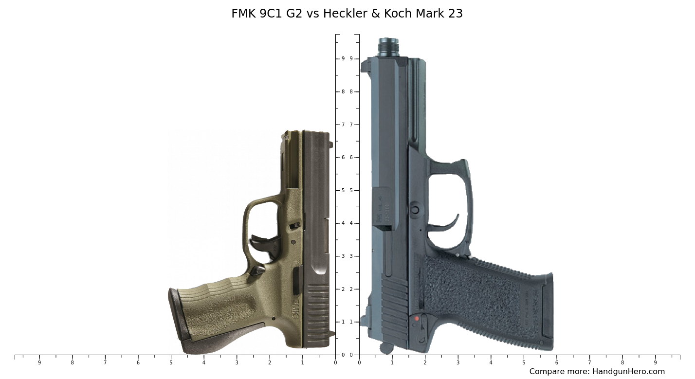 FMK 9C1 G2 vs Heckler & Koch Mark 23 size comparison | Handgun Hero