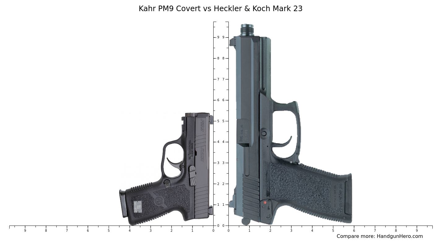 Kahr PM9 Covert vs Heckler & Koch Mark 23 size comparison | Handgun Hero