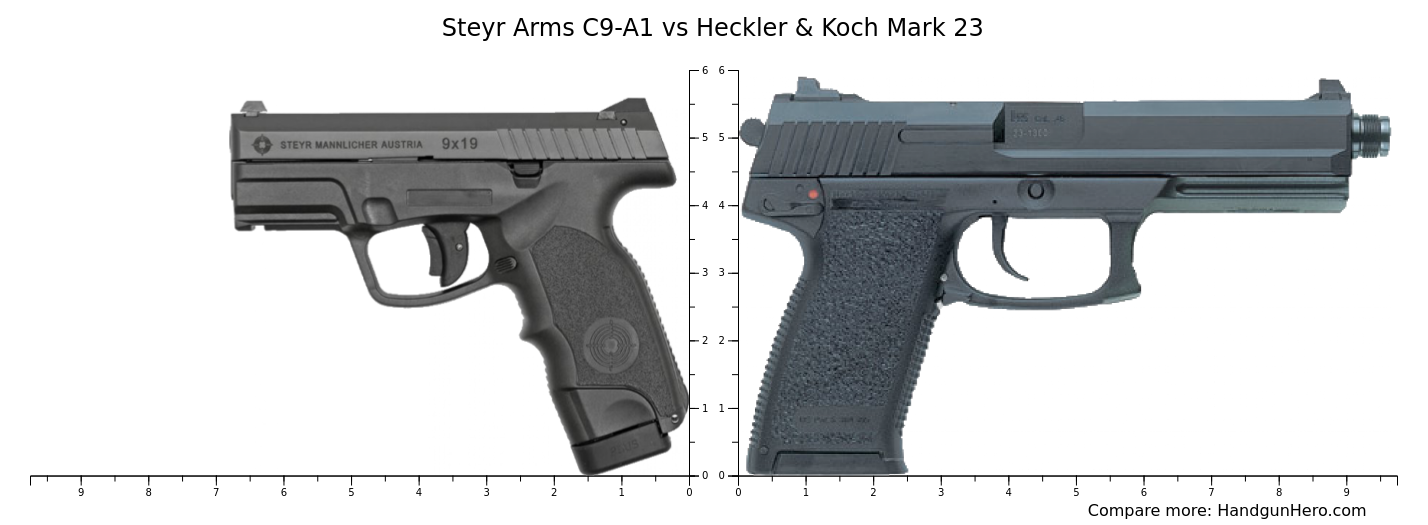 Steyr Arms C9-A1 vs Heckler & Koch Mark 23 size comparison | Handgun Hero