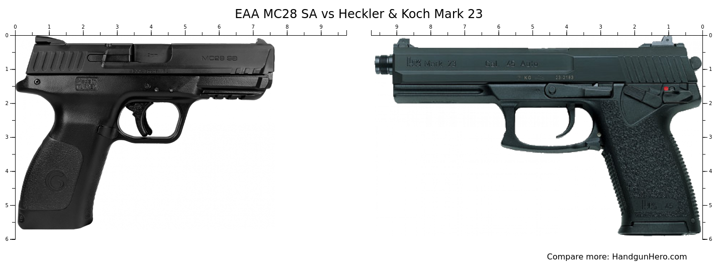 Girsan MC28 SA vs Heckler & Koch Mark 23 size comparison | Handgun Hero