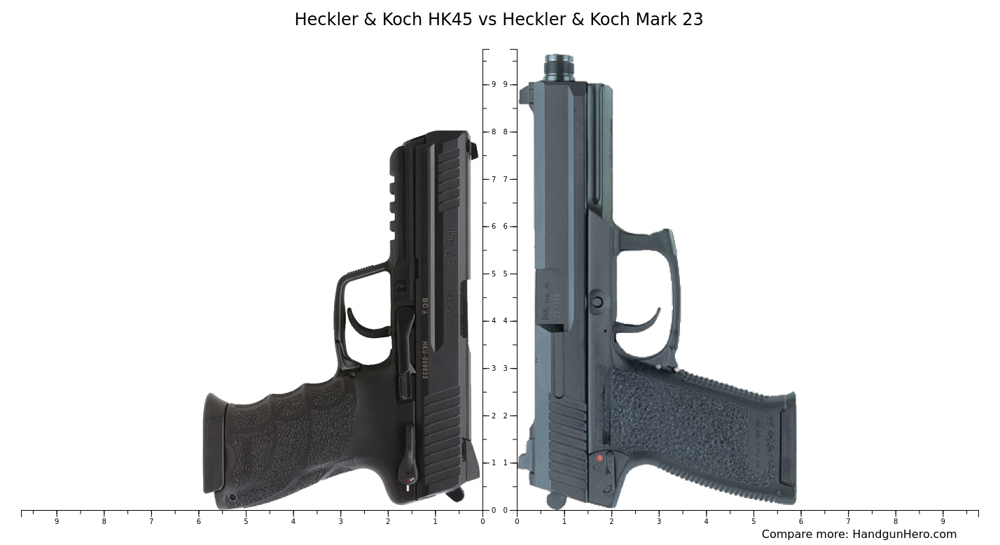 Heckler & Koch VP9 vs Heckler & Koch USP 45 vs Heckler & Koch HK45 vs Heckler & Koch Mark 23 vs ...