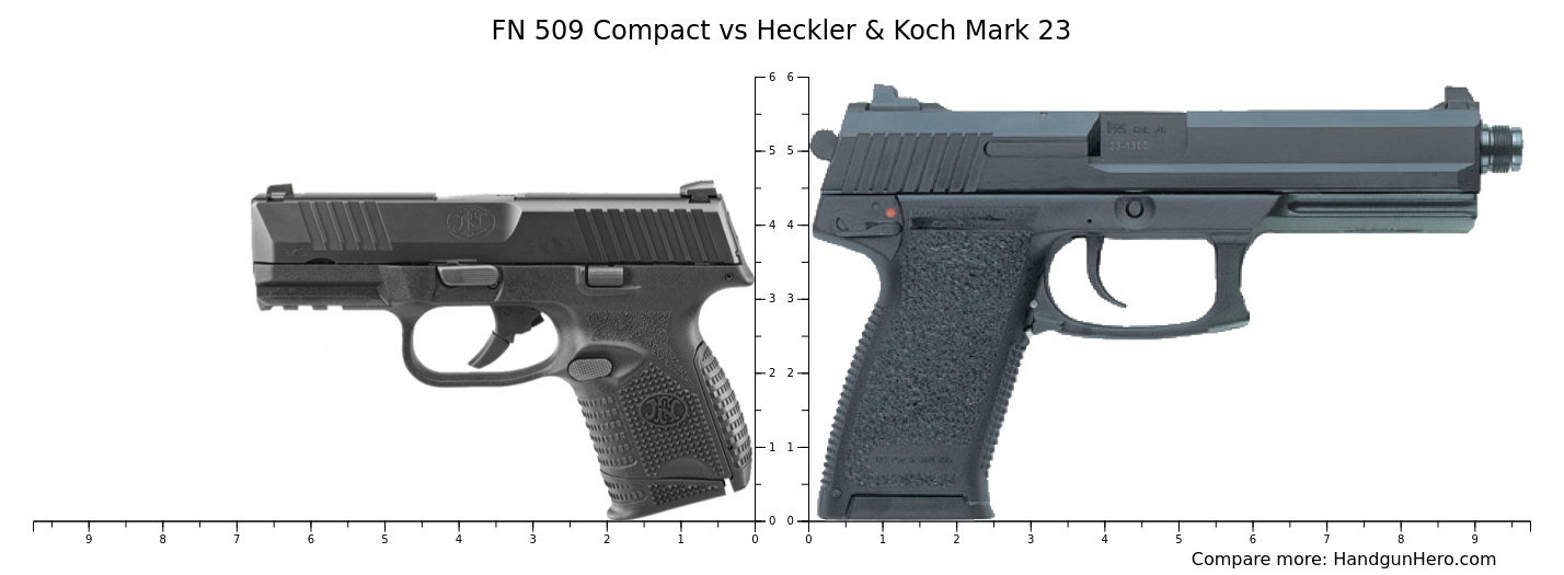 FN 509 Compact vs Heckler & Koch Mark 23 size comparison | Handgun Hero