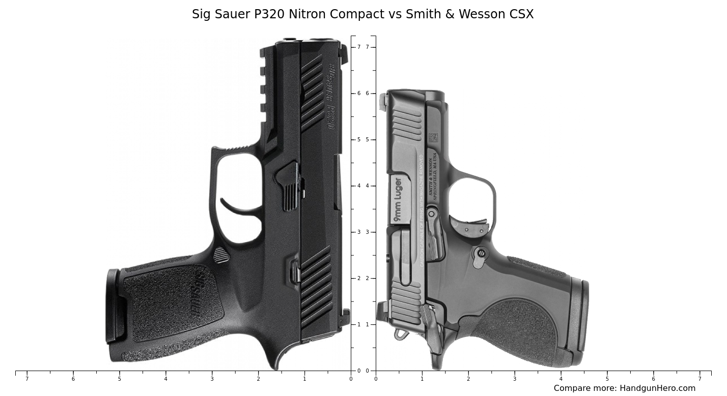 Sig Sauer P320 Nitron Compact vs Smith & Wesson CSX size comparison ...