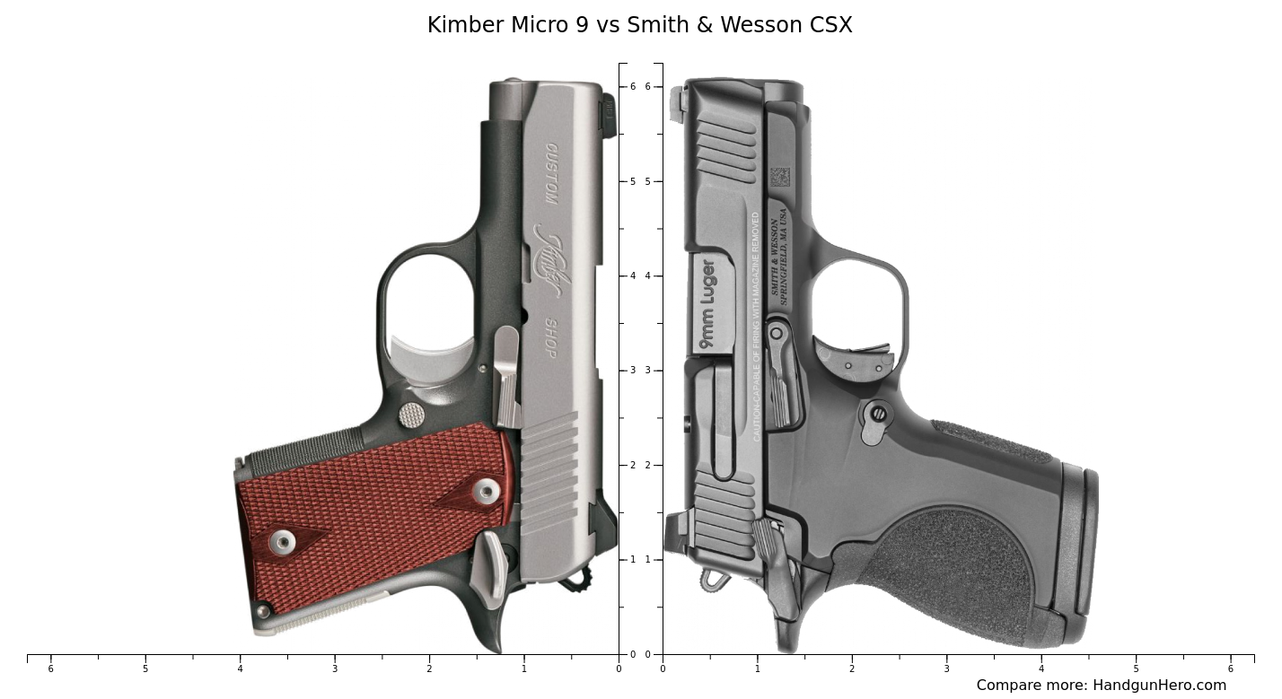 Kimber Micro 9 vs Smith & Wesson CSX size comparison | Handgun Hero