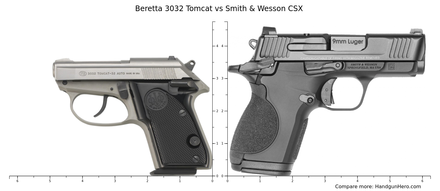 Beretta 3032 Tomcat vs Smith & Wesson CSX size comparison | Handgun Hero