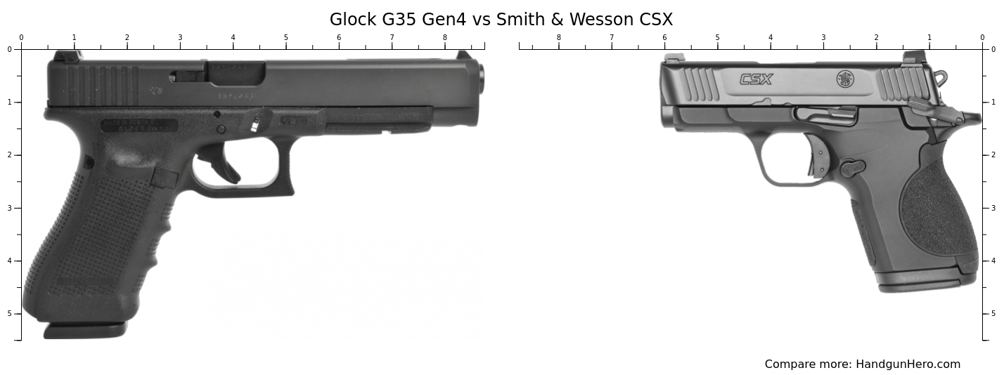 Glock G35 Gen4 vs Smith & Wesson CSX size comparison | Handgun Hero