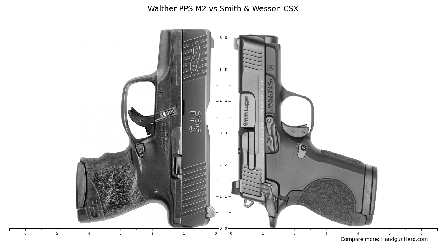 Walther PPS M2 vs Smith & Wesson CSX size comparison | Handgun Hero