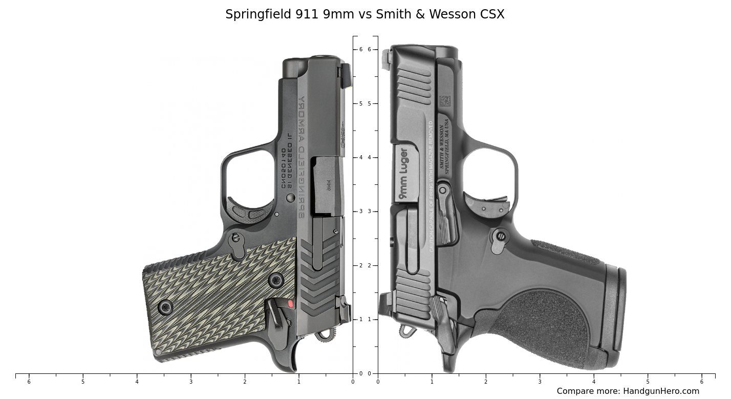 Springfield 911 9mm vs Smith & Wesson CSX size comparison | Handgun Hero