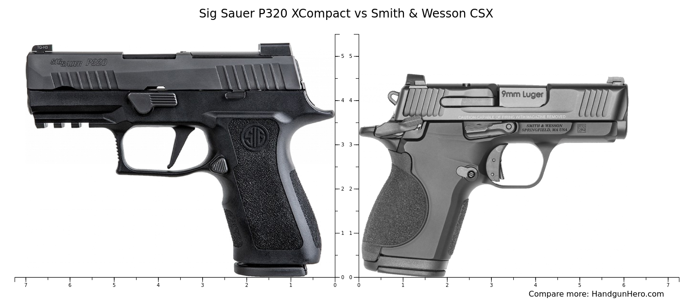 Sig Sauer P320 XCompact vs Smith & Wesson CSX size comparison | Handgun ...