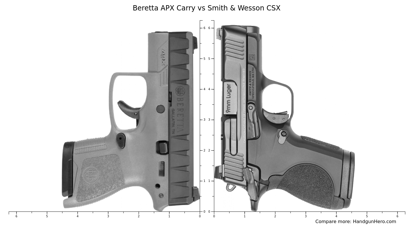 Beretta APX Carry vs Smith & Wesson CSX size comparison | Handgun Hero