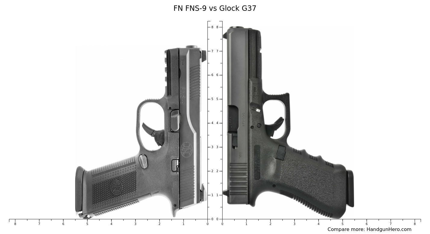 FN FNS-9 vs Glock G37 size comparison | Handgun Hero