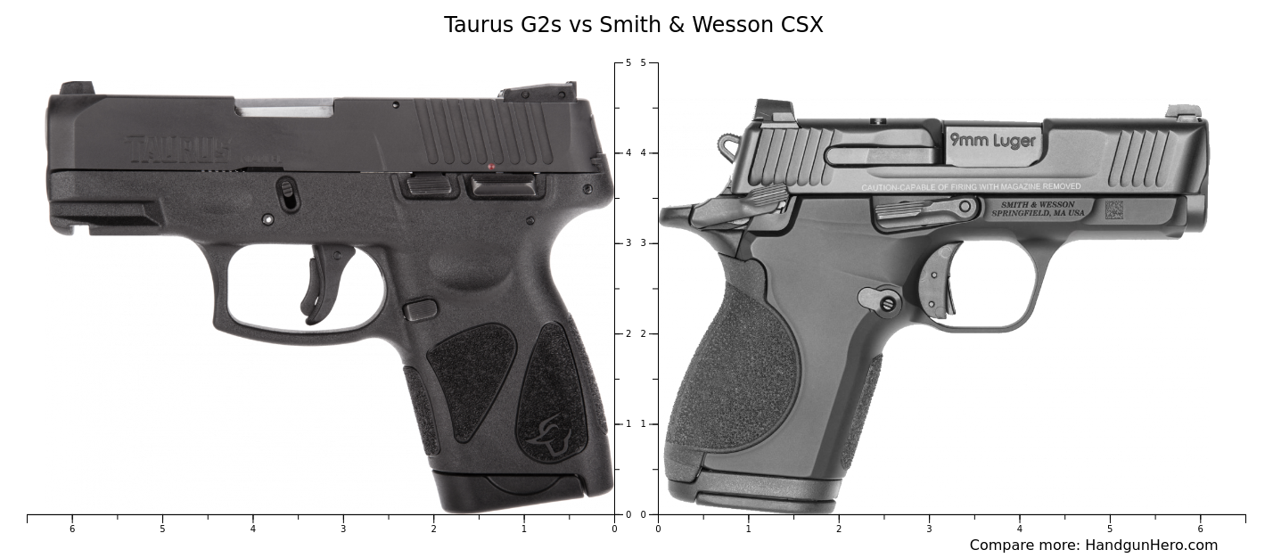 Taurus G2s vs Smith & Wesson CSX size comparison | Handgun Hero