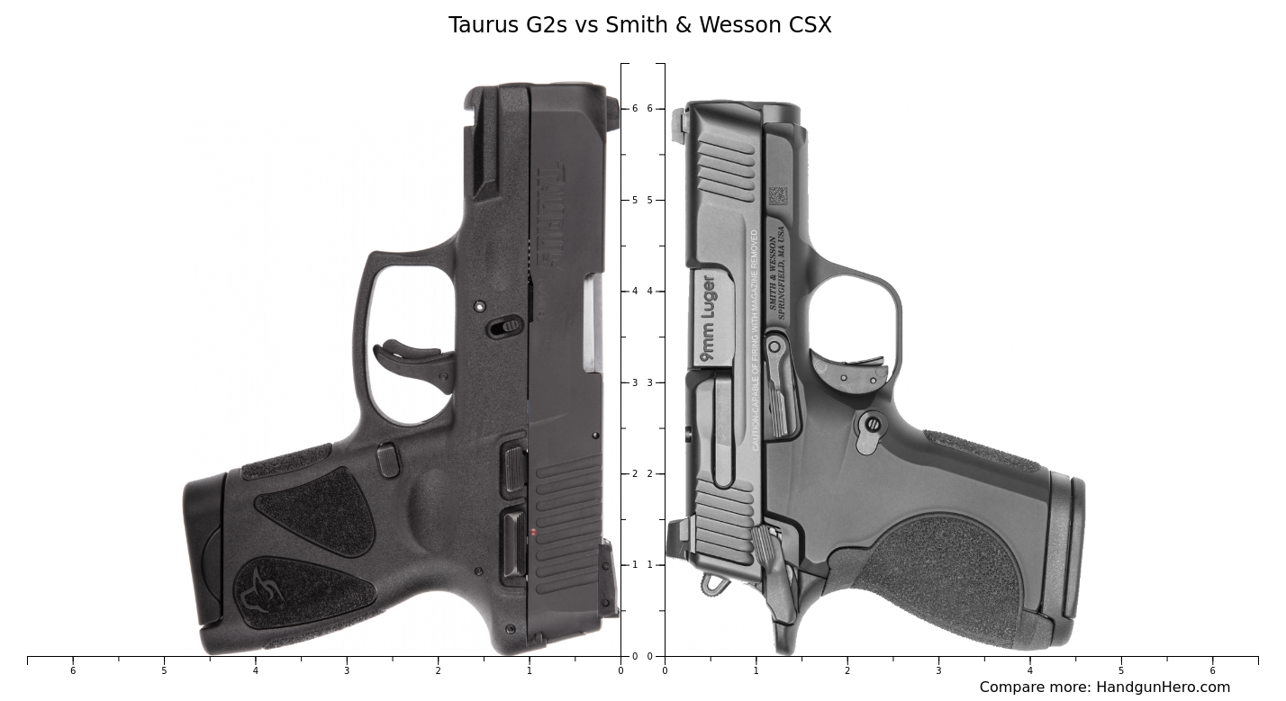 Taurus G2s vs Smith & Wesson CSX size comparison | Handgun Hero