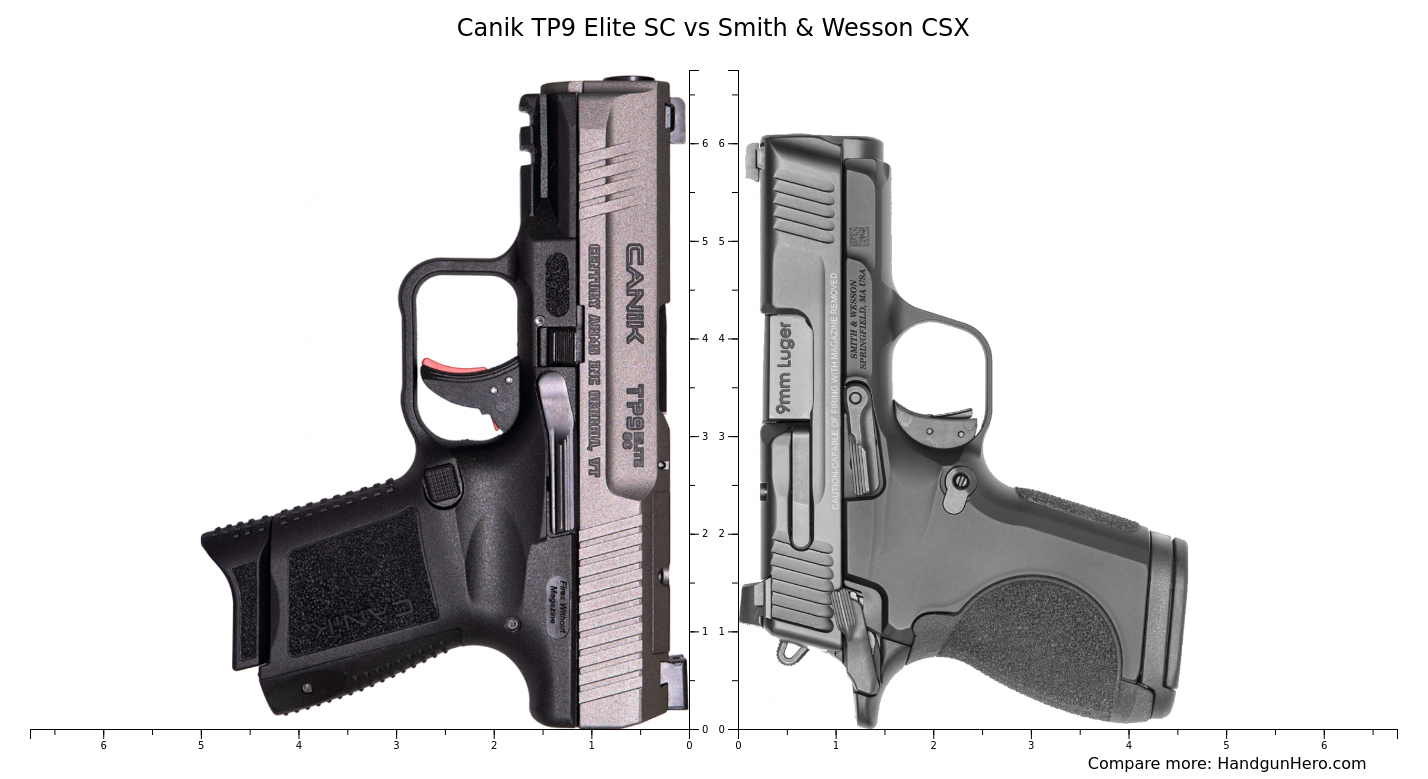 Canik TP9 Elite SC vs Smith & Wesson CSX size comparison | Handgun Hero