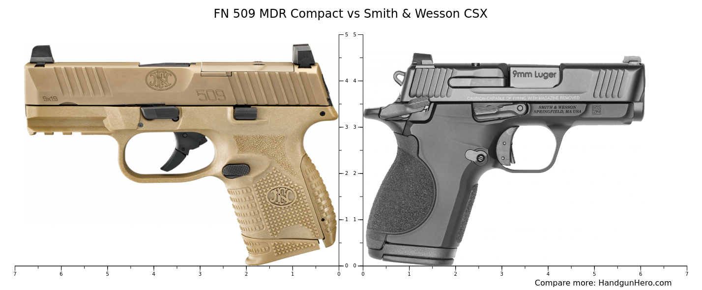 FN 509 MDR Compact vs Smith & Wesson CSX size comparison | Handgun Hero