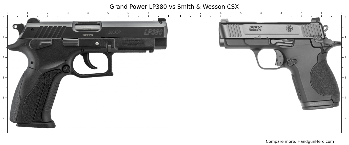 Grand Power LP380 vs Smith & Wesson CSX size comparison | Handgun Hero