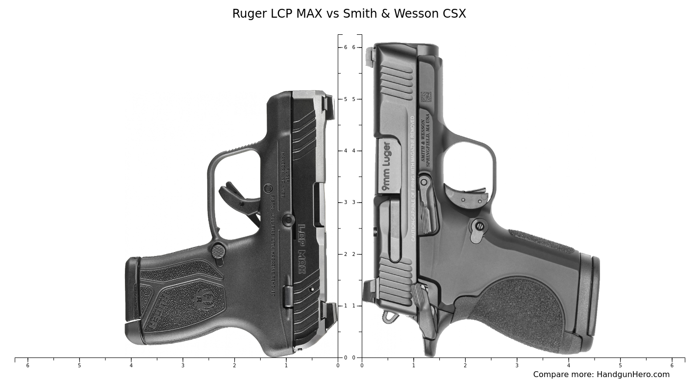Ruger LCP MAX vs Smith & Wesson CSX size comparison | Handgun Hero