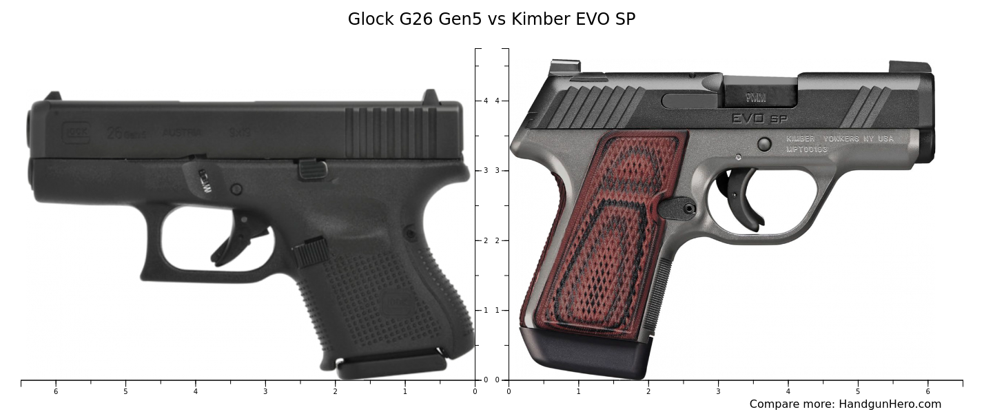 Glock G26 Gen5 vs Kimber EVO SP size comparison | Handgun Hero