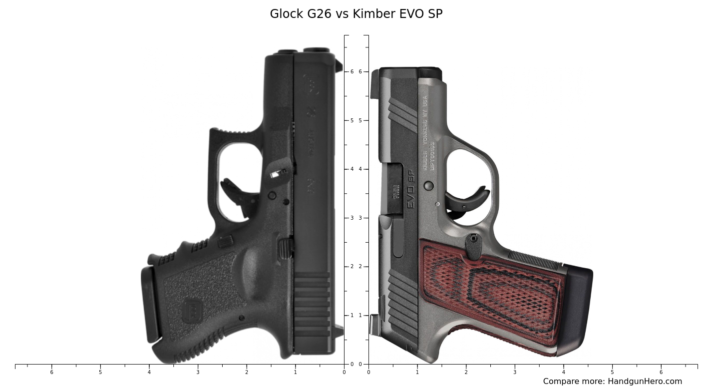 Glock G26 vs Kimber EVO SP size comparison | Handgun Hero