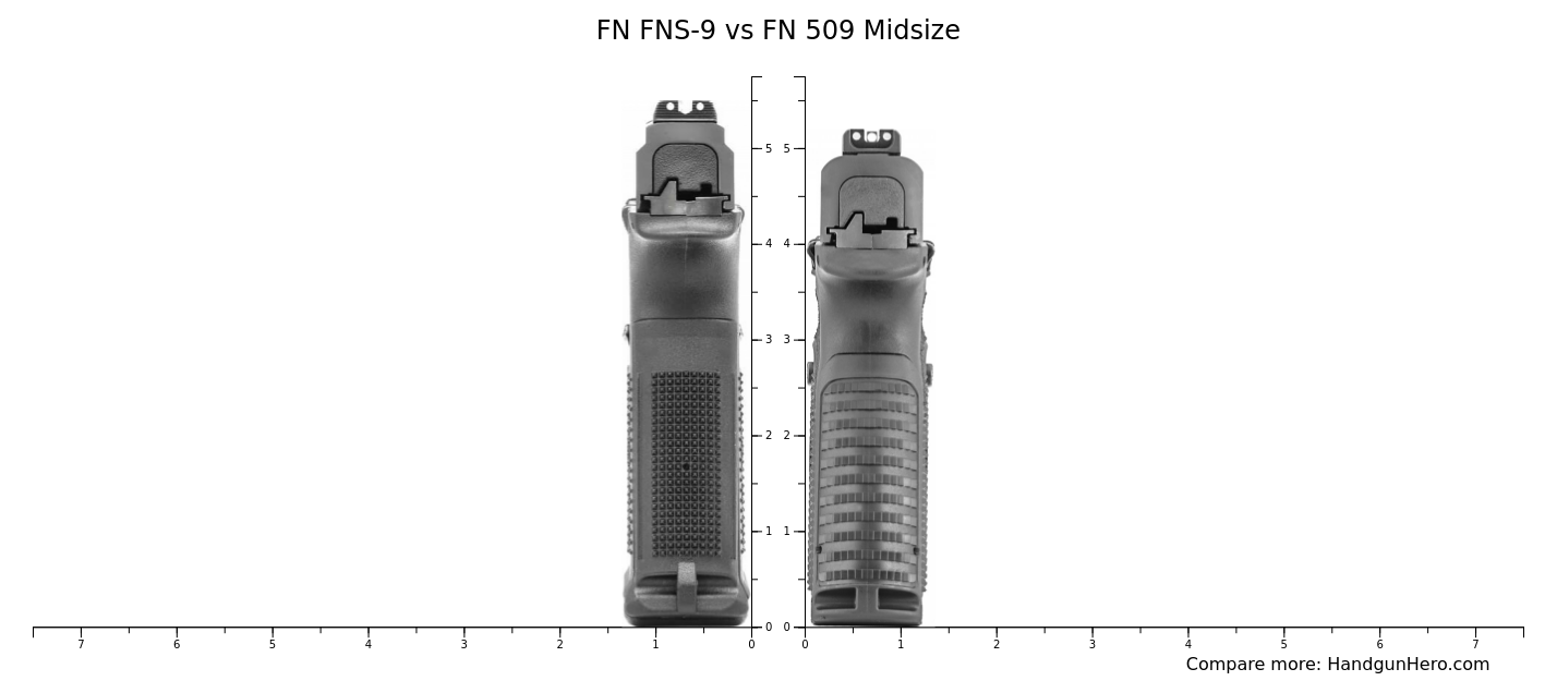 FN FNS-9 vs FN 509 Midsize size comparison | Handgun Hero