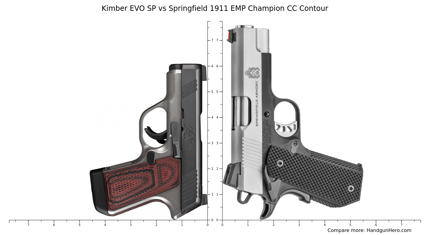Kimber EVO SP vs Springfield 1911 EMP Champion CC Contour size ...