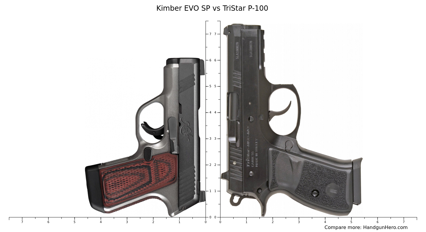Kimber EVO SP vs TriStar P-100 size comparison | Handgun Hero