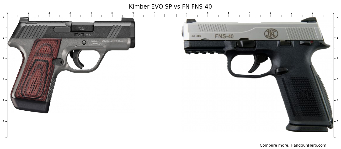 Kimber EVO SP vs FN FNS-40 size comparison | Handgun Hero