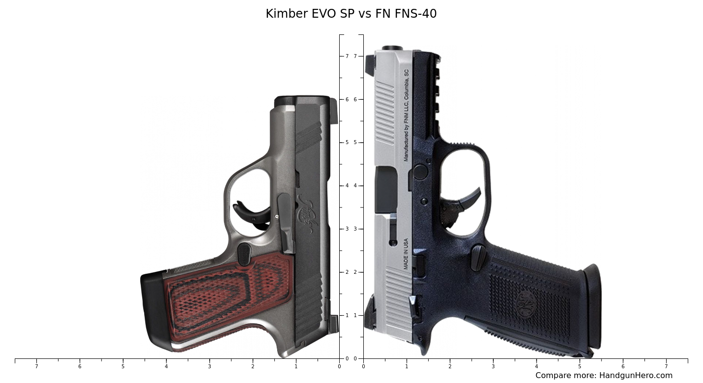 Kimber EVO SP vs FN FNS-40 size comparison | Handgun Hero