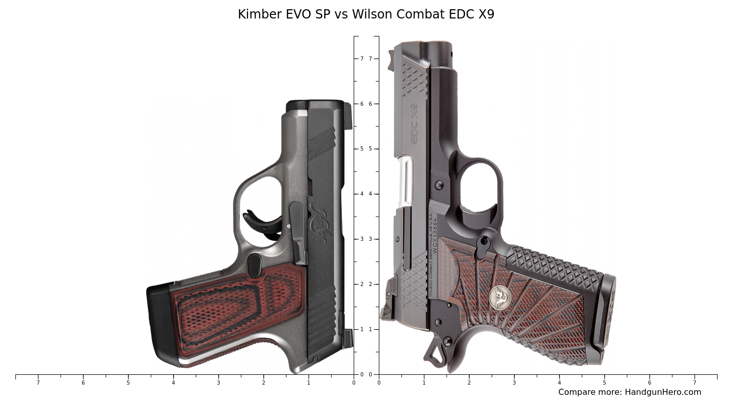 Kimber EVO SP vs Wilson Combat EDC X9 size comparison | Handgun Hero