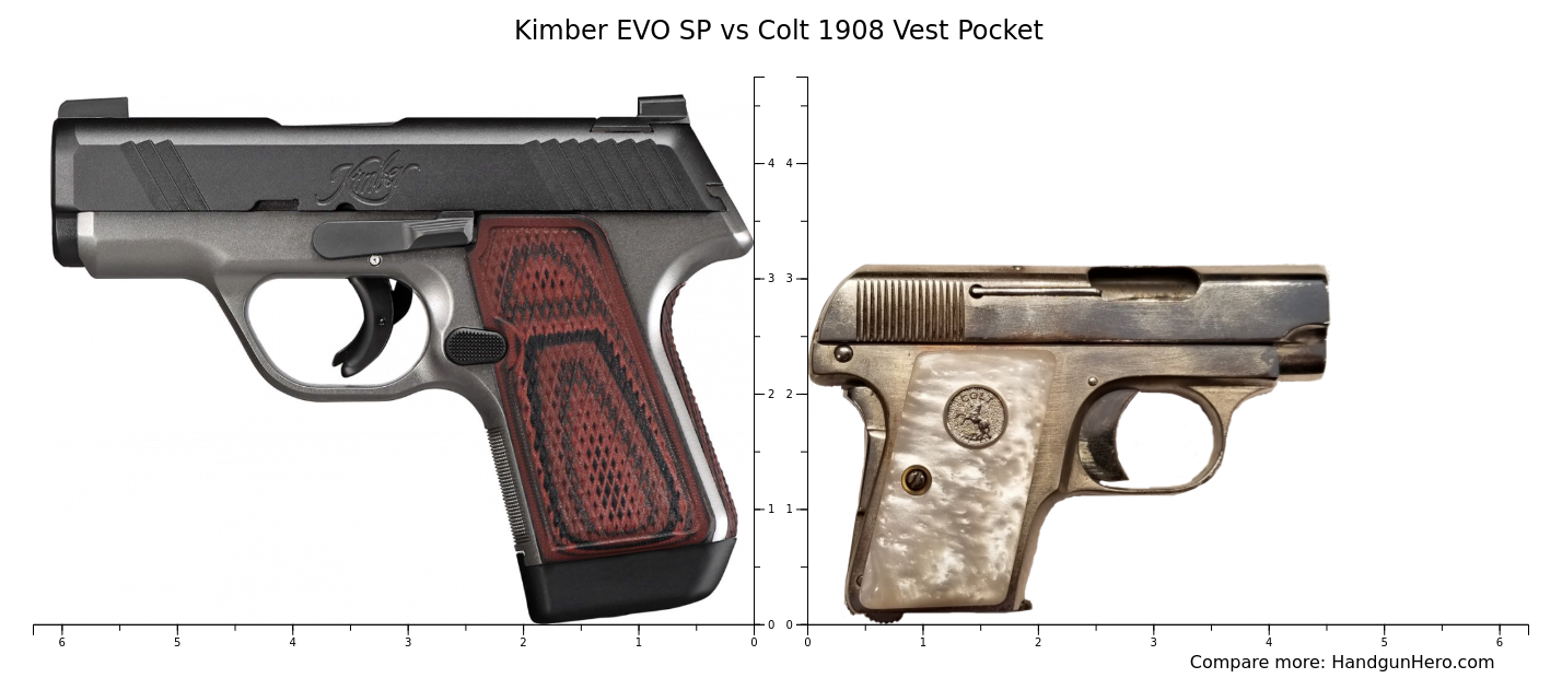 Kimber EVO SP vs Colt 1908 Vest Pocket size comparison | Handgun Hero
