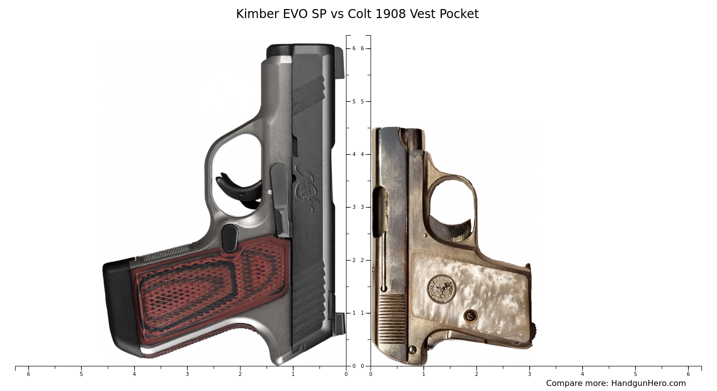 Kimber EVO SP vs Colt 1908 Vest Pocket size comparison | Handgun Hero
