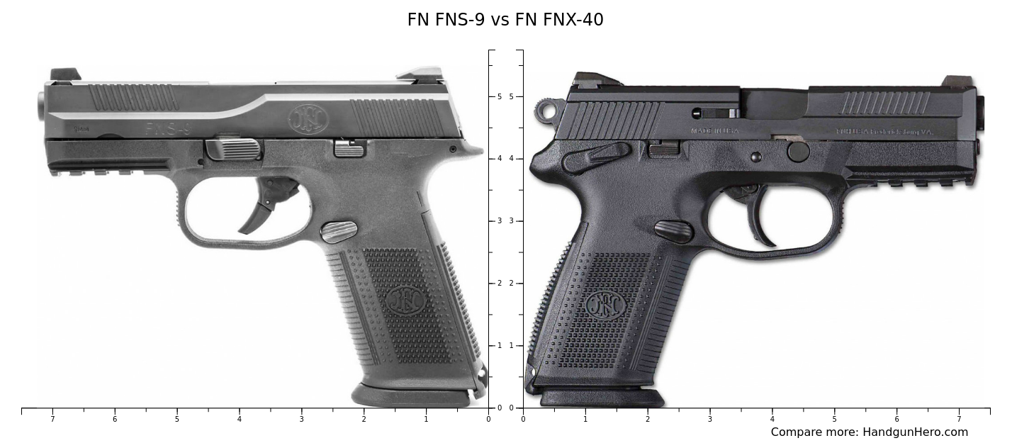 FN FNS-9 vs FN FNX-40 size comparison | Handgun Hero