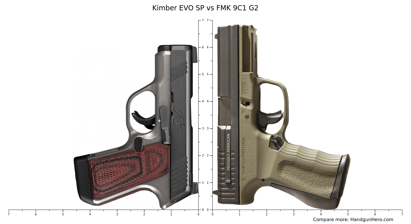 Kimber EVO SP vs FMK 9C1 G2 size comparison | Handgun Hero