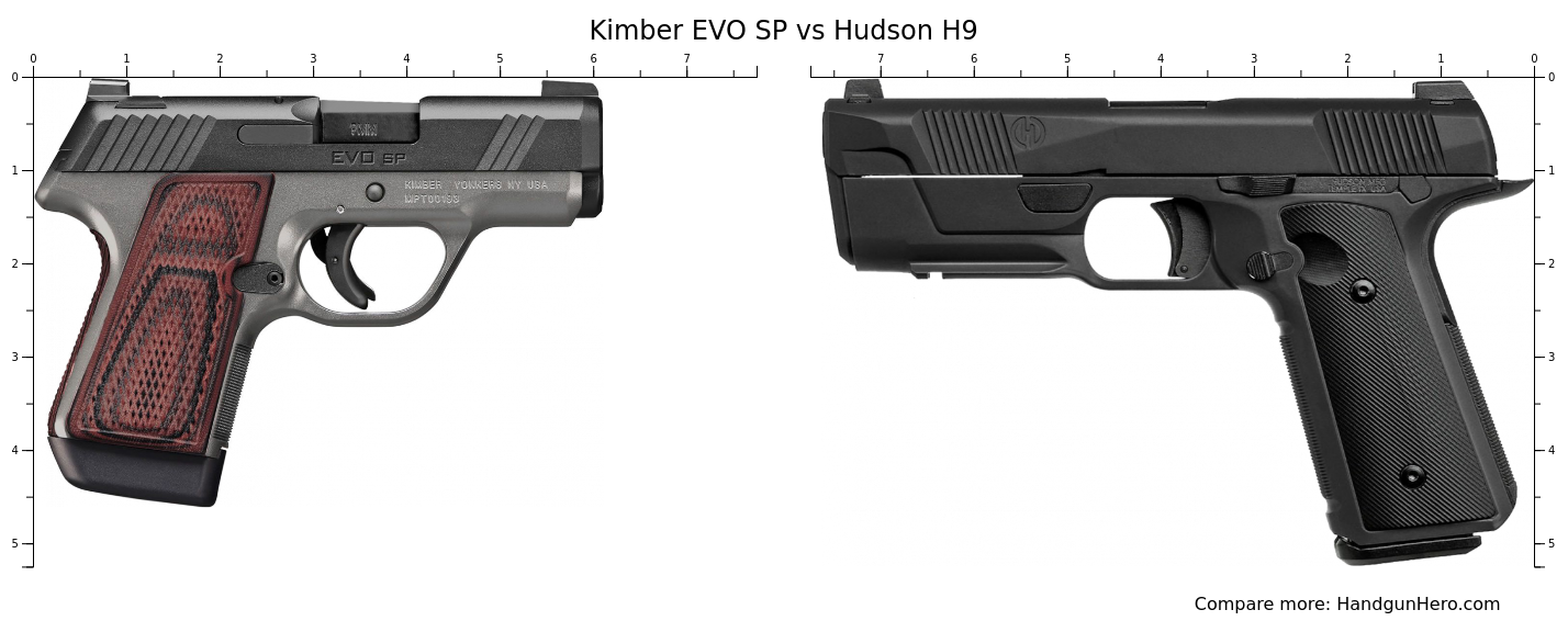 Kimber EVO SP vs Hudson H9 size comparison | Handgun Hero