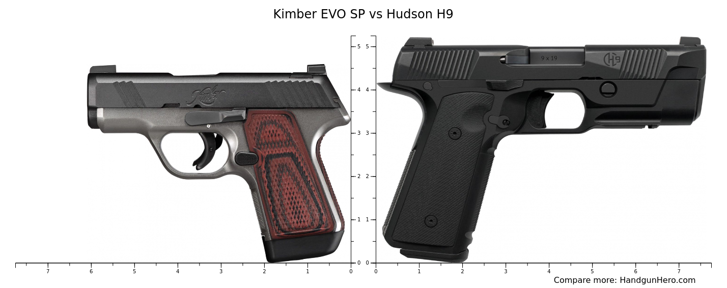 Kimber EVO SP vs Hudson H9 size comparison | Handgun Hero