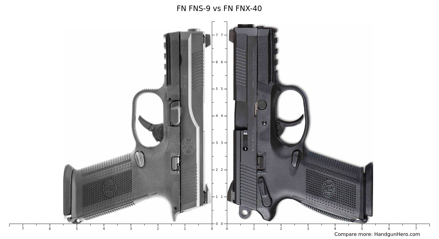 FN FNS-9 vs FN FNX-40 size comparison | Handgun Hero