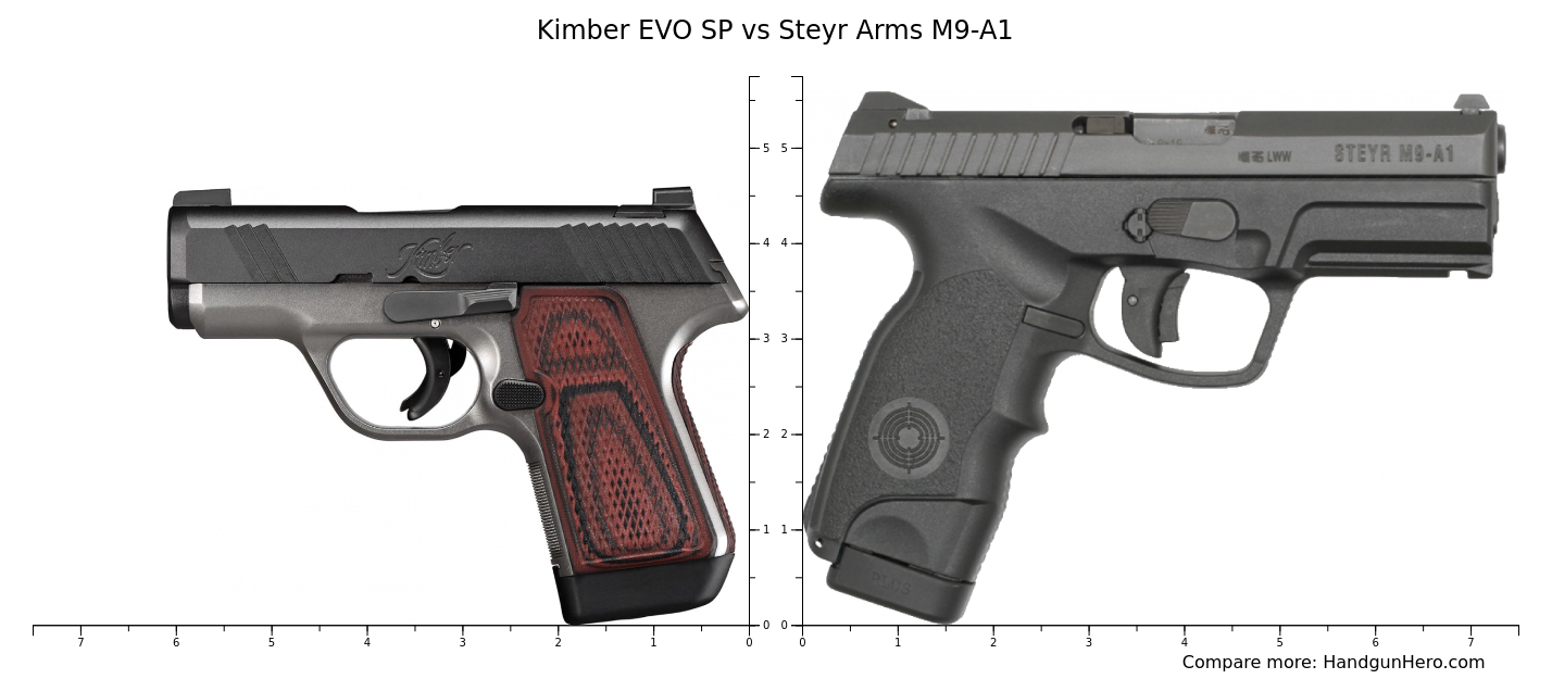 Kimber EVO SP vs Steyr Arms M9-A1 size comparison | Handgun Hero