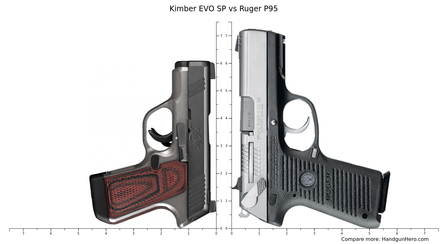 Kimber EVO SP vs Ruger P95 size comparison | Handgun Hero