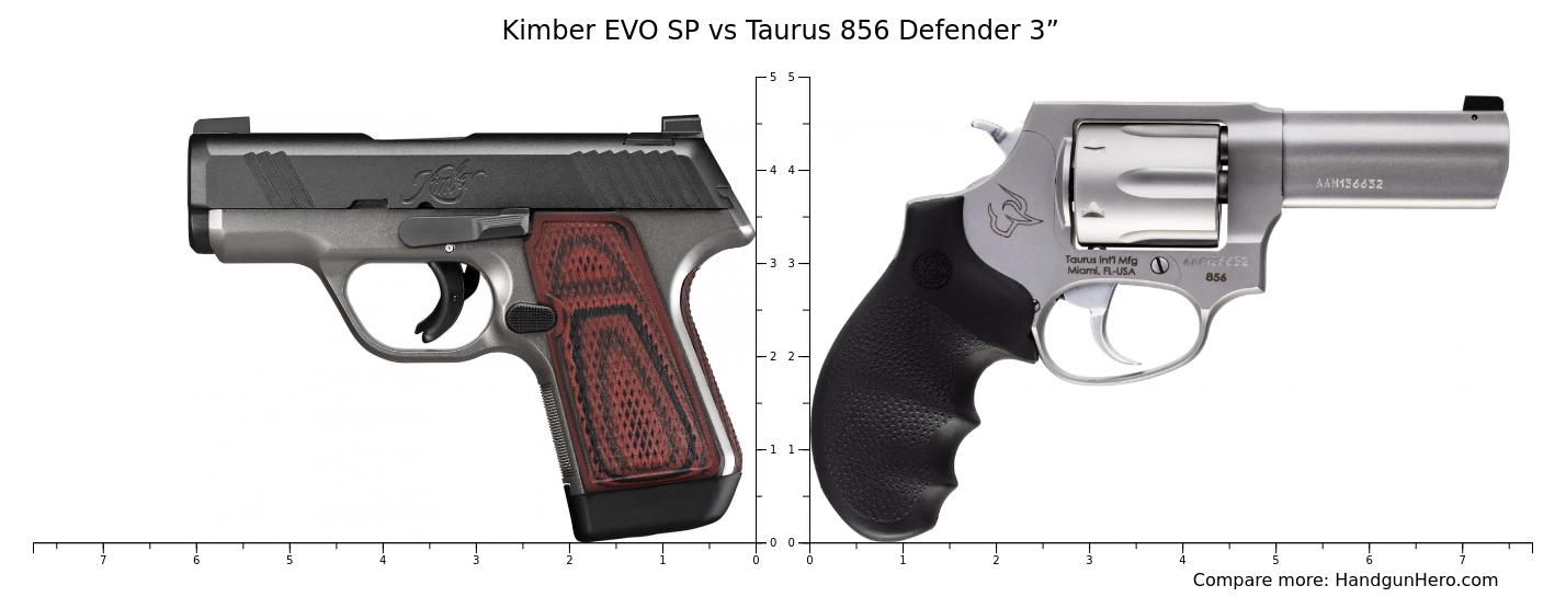 Kimber EVO SP vs Taurus 856 Defender 3” size comparison | Handgun Hero