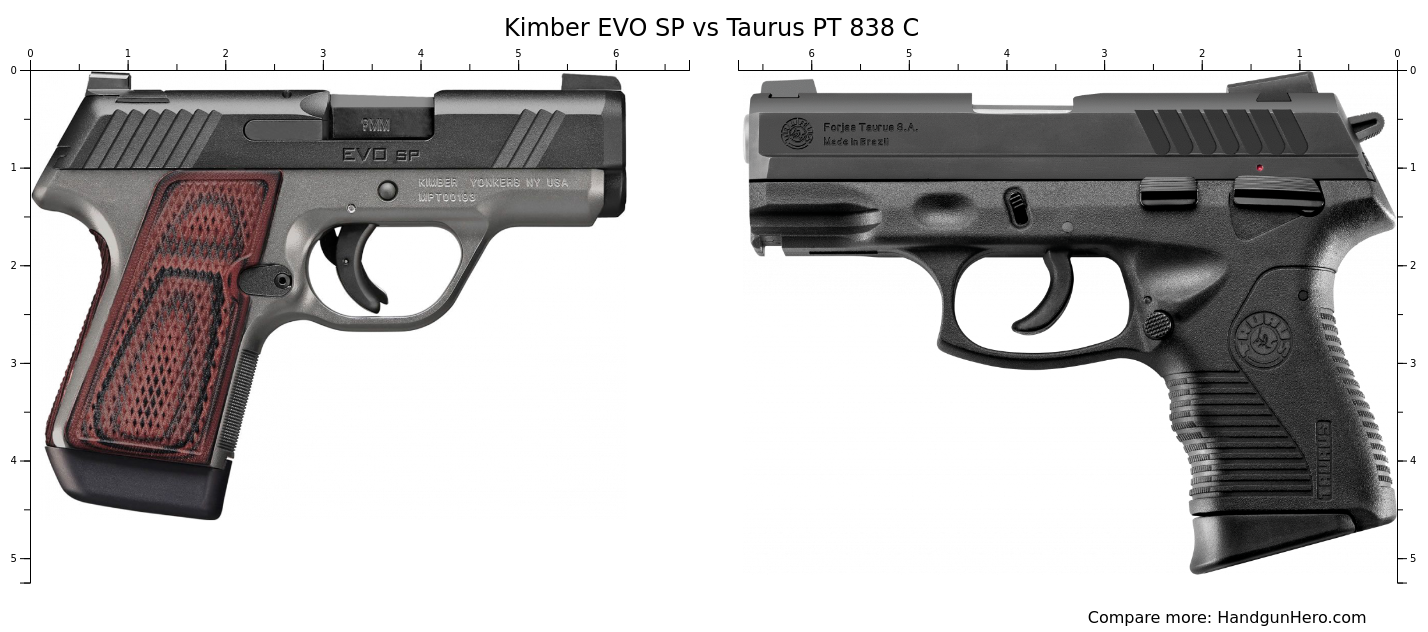 Kimber Evo Sp Vs Taurus Pt 838 C Size Comparison Handgun Hero