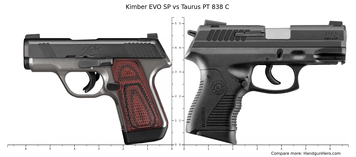 Kimber Evo Sp Vs Taurus Pt 838 C Size Comparison Handgun Hero