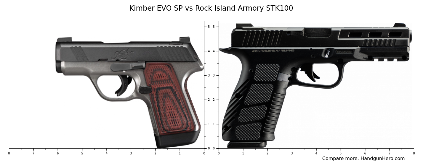 Kimber EVO SP vs Rock Island Armory STK100 size comparison | Handgun Hero