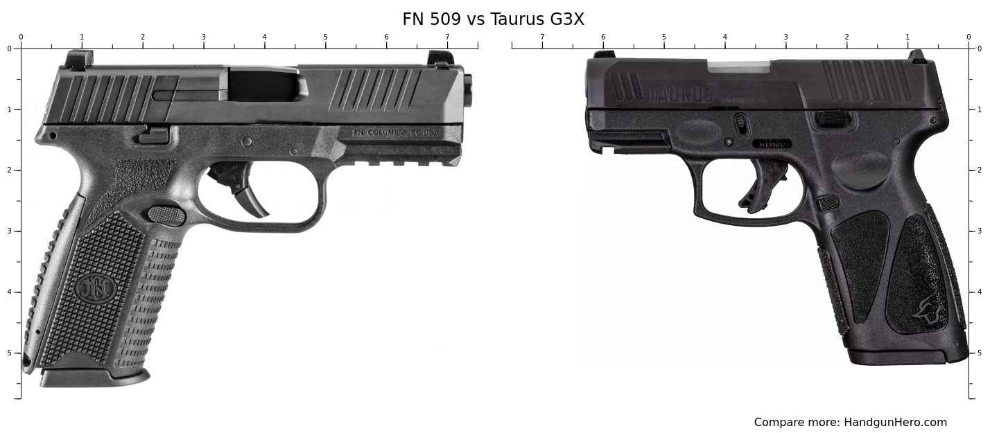FN 509 vs Taurus G3X size comparison | Handgun Hero