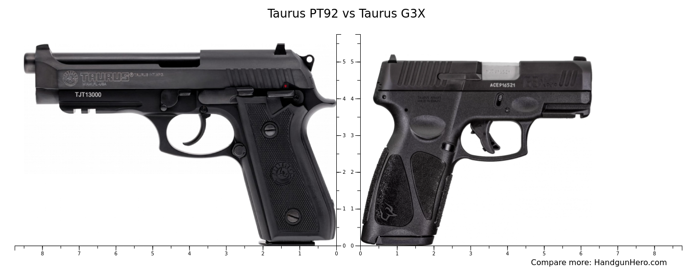 Taurus PT92 vs Taurus G3X size comparison | Handgun Hero